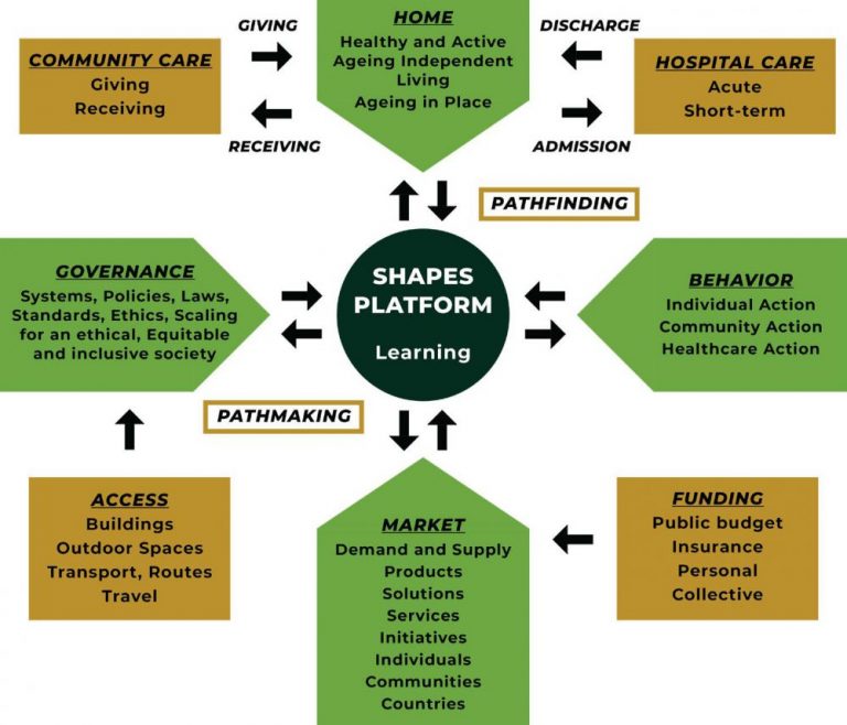 EU On-going – PASIPHAE Laboratory